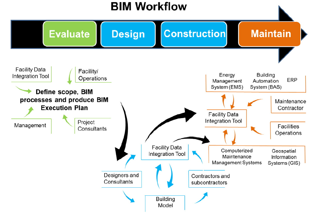 A Theoretical Paper Critique 1 – Building integrated agriculture ...